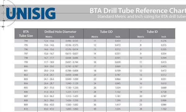 UNISIG BTA Drill Tube Reference Chart - UNISIG Deep Hole Drilling Machines