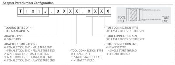 BTA Drill Tubes - UNISIG Deep Hole Drilling Machines