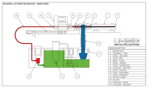 Gundrilling Machine Overview - UNISIG Deep Hole Drilling Machines